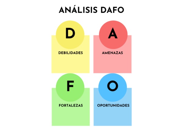 La importancia de un análisis DAFO en un un plan de marketing ...